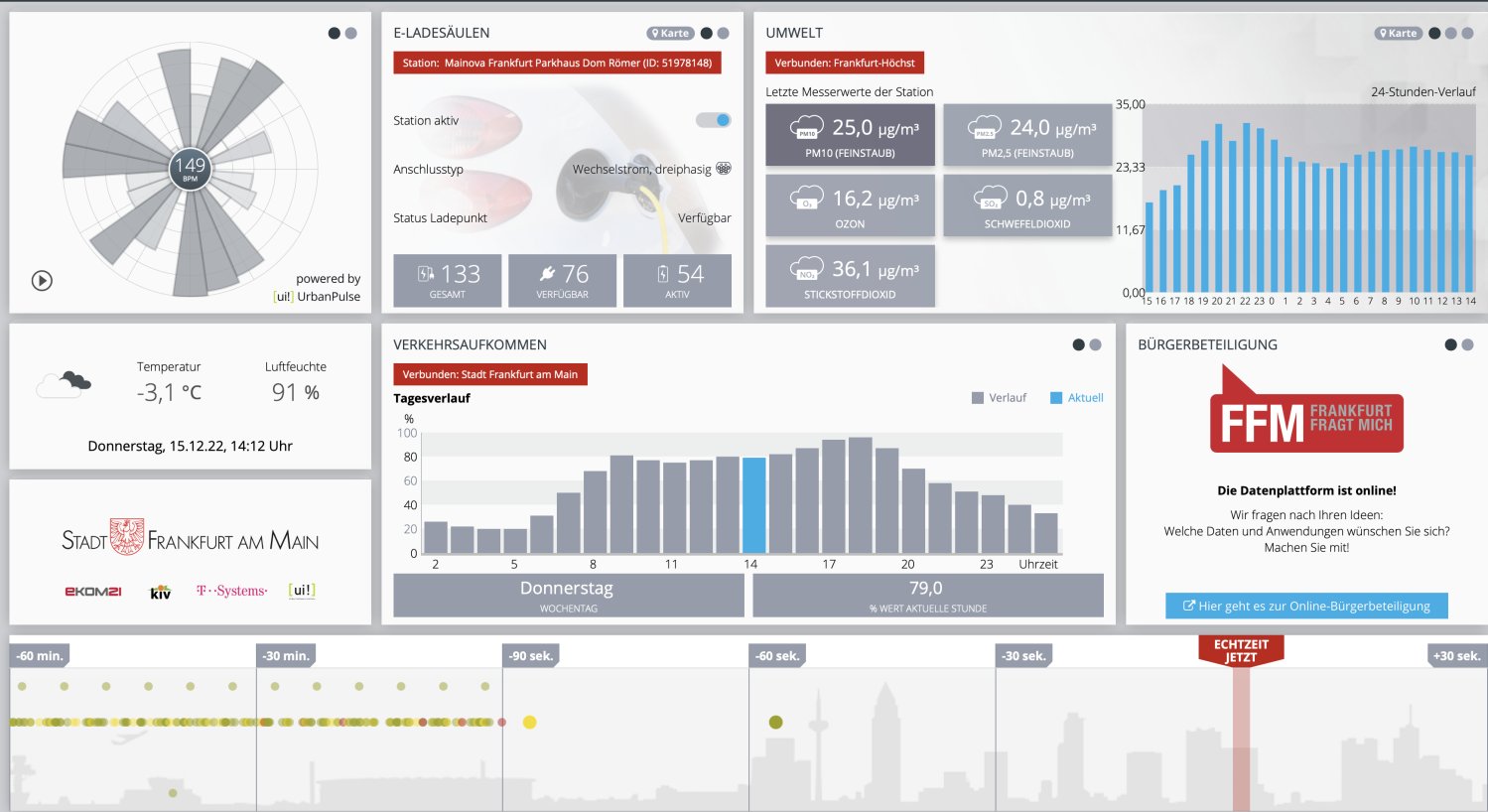 Datenplattform FFM | ekom21 - KGRZ Hessen. Die Zukunft der Verwaltung.